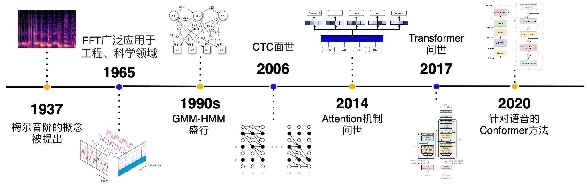 wenet总体解析 - 语音与语言处理